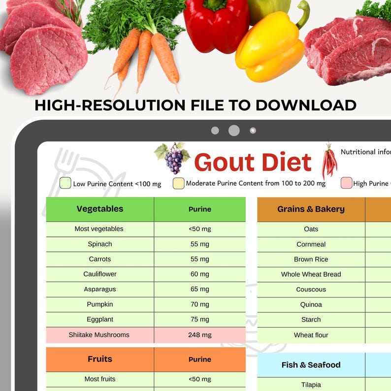 Gout Food Chart, Gout Food List, Low Purine Foods, Joint Pain Relief ...