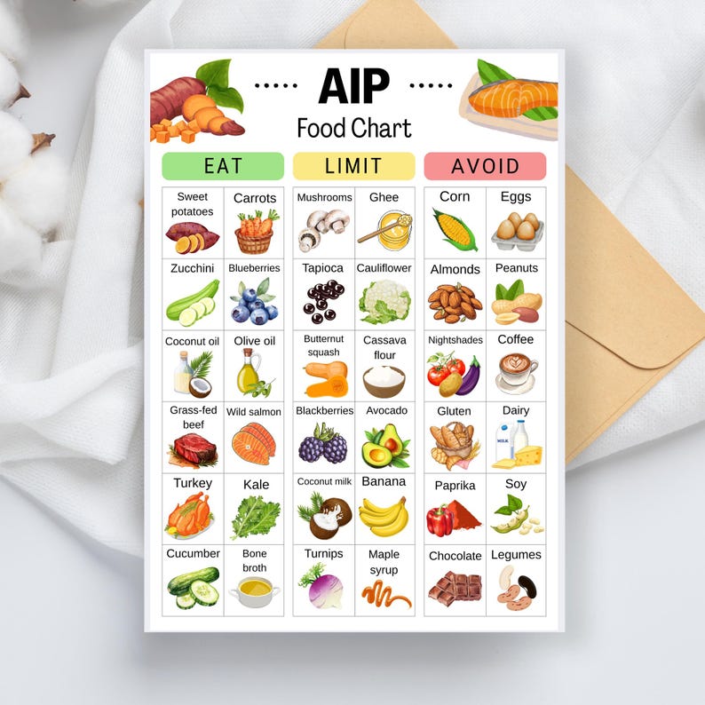 AIP Food List, Autoimmune Protocol Food Chart, Nightshade Free Food ...