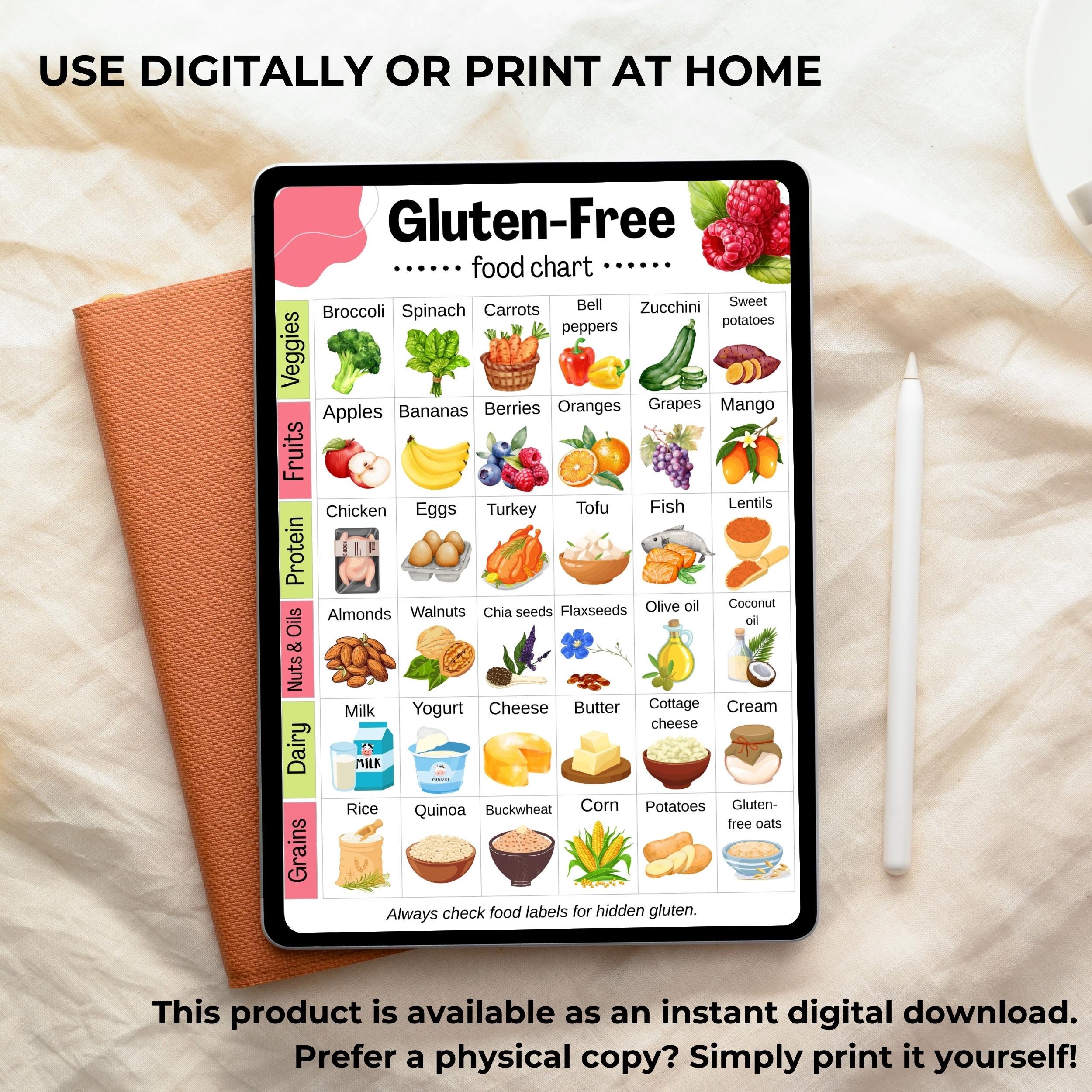 Gluten-free Food List Printable, Celiac-friendly Grocery Guide, Gluten ...