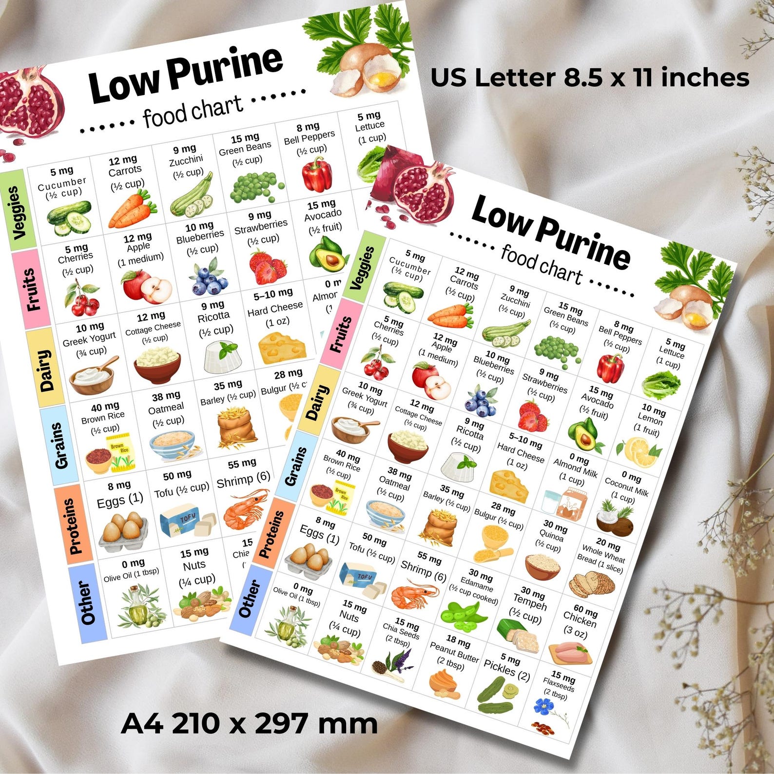 Low Purine Foods Chart, Gout Food Chart, Gout Food List, Low Uric Acid ...