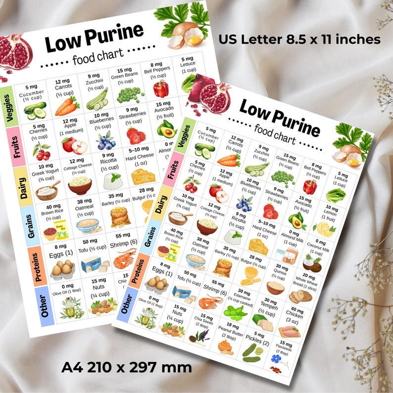 Low Purine Foods Chart, Gout Food Chart, Gout Food List, Low Uric Acid ...