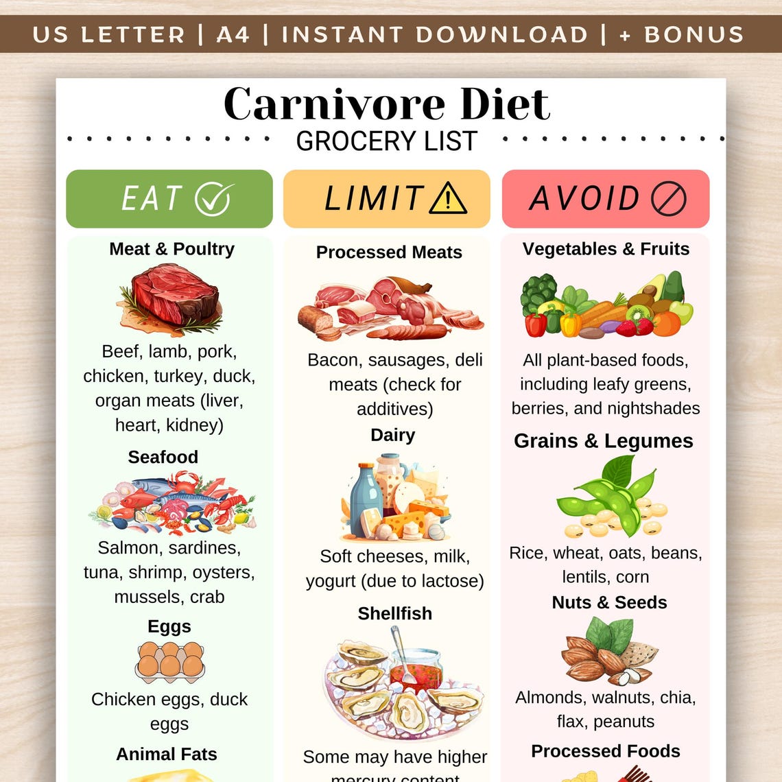 Carnivore Diet Grocery List, Carnivore Diet Food List, Low Carb Food ...