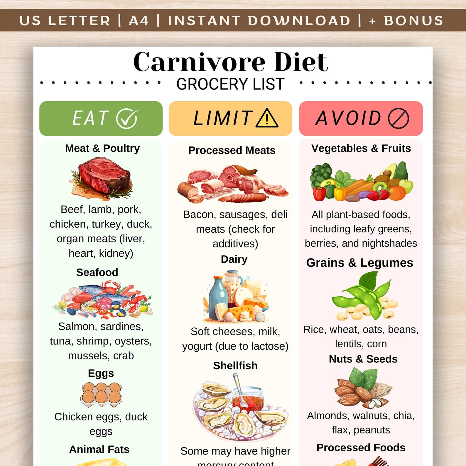 Carnivore Diet Grocery List, Carnivore Diet Food List, Low Carb Food ...