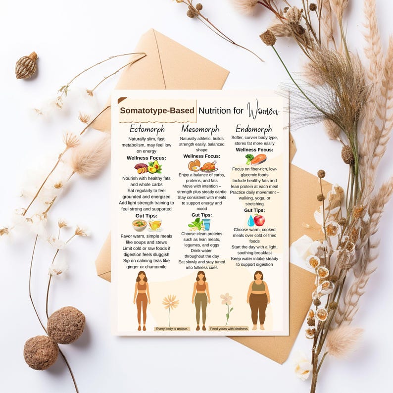 Somatotype Nutrition Chart for Women by Body Type, Ectomorph Mesomorph ...