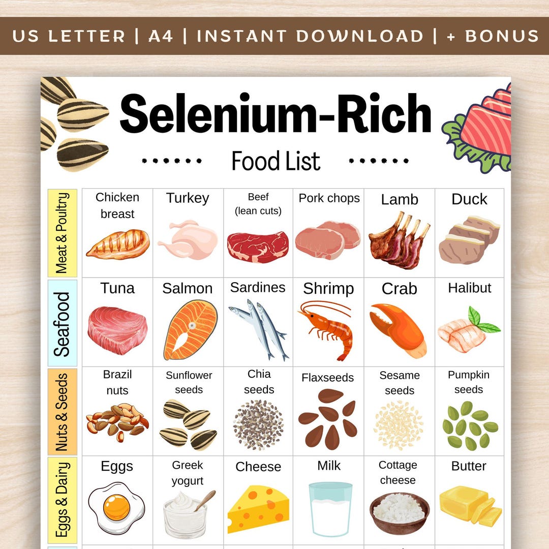 Selenium Rich Food List Printable | High Selenium Foods Chart | Whole Foods Poster PDF ...