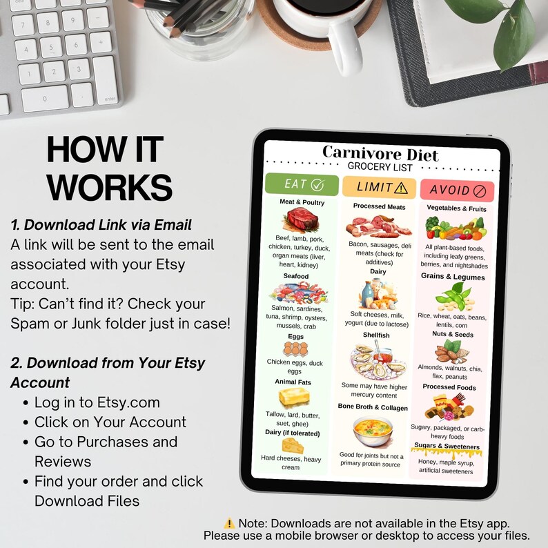 Carnivore Diet Grocery List, Carnivore Diet Food List, Low Carb Food ...