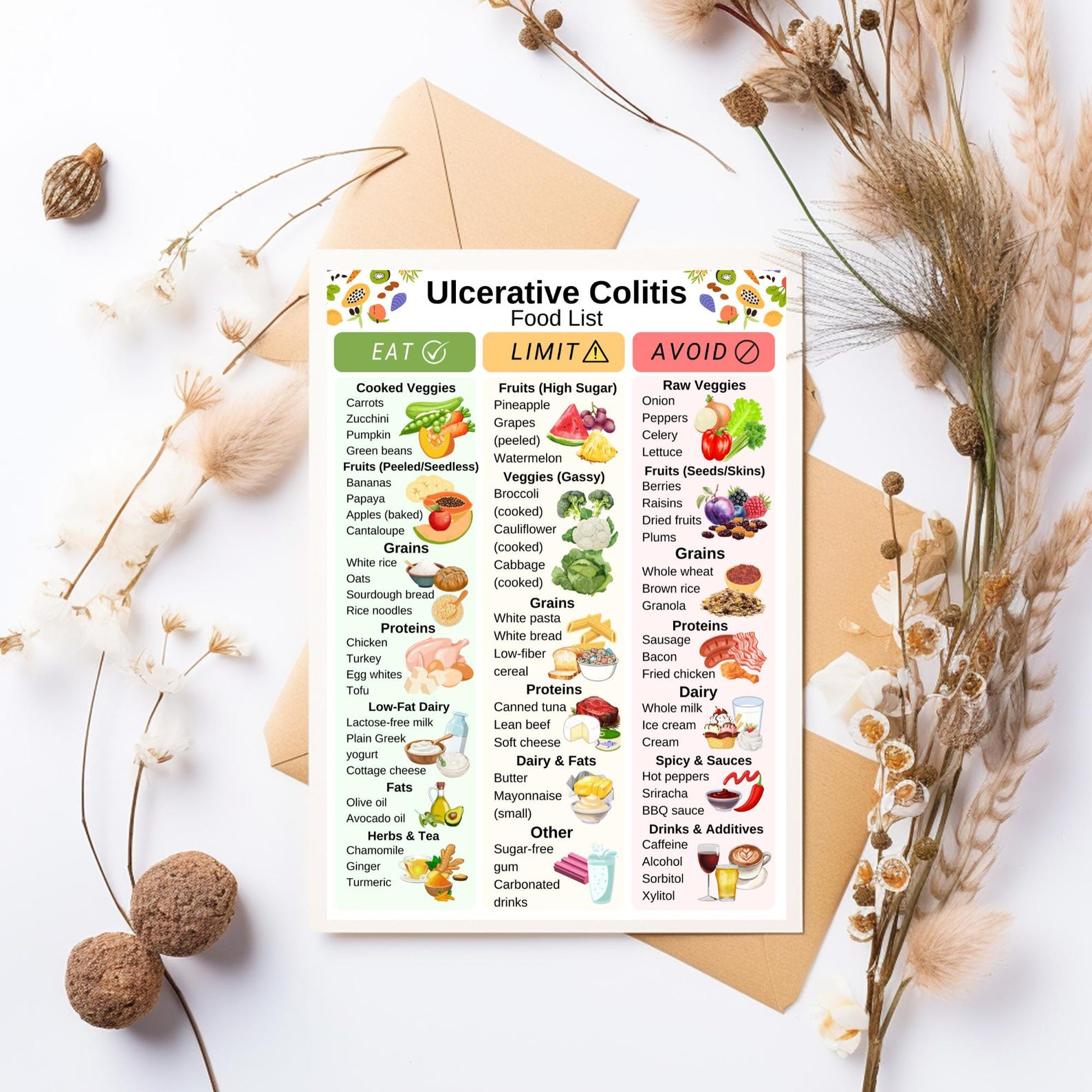 Ulcerative Colitis Food List, Low Residue Diet Food Chart, IBD Low ...