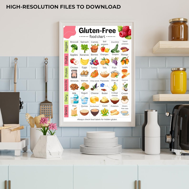 Gluten-free Food List Printable, Celiac-friendly Grocery Guide, Gluten ...