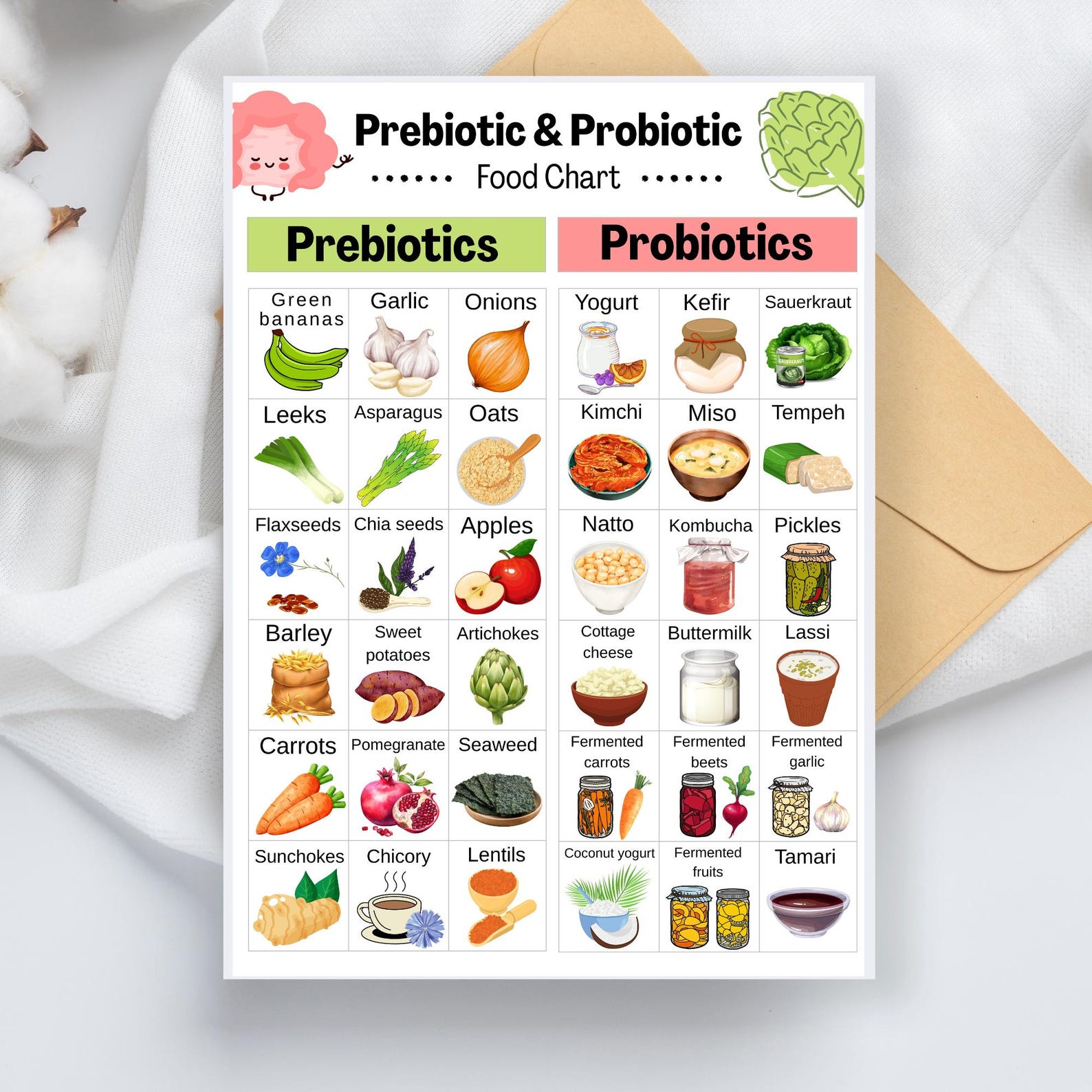 Prebiotic and Probiotic Food Chart, Gut Microbiome Food List, Fermented ...