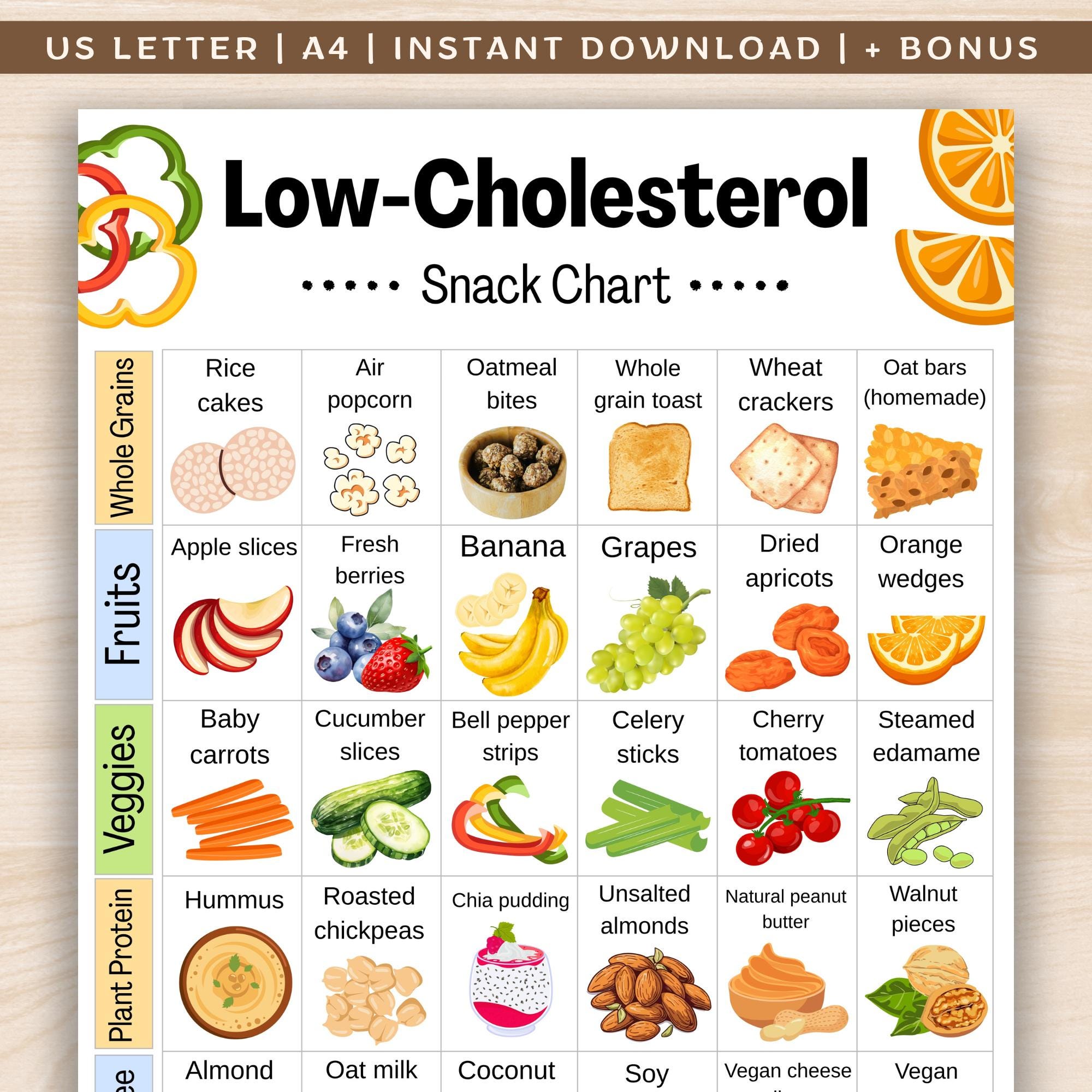 Low Cholesterol Snack Chart, Cholesterol Diet Food List, Low ...