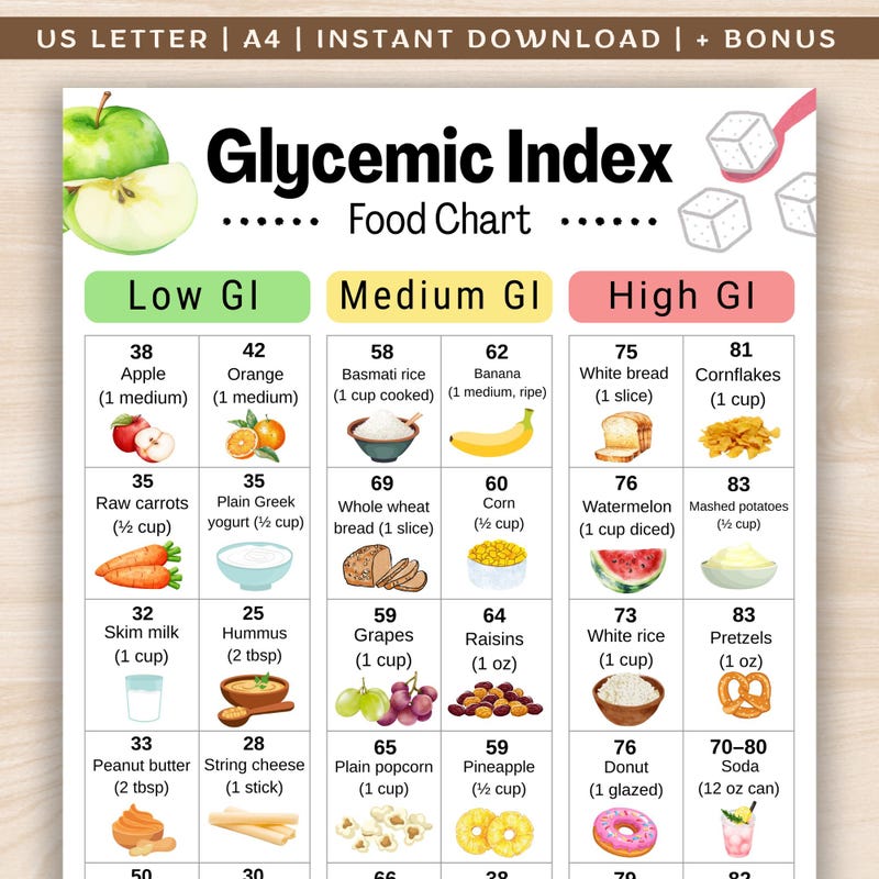 Glycemic Index Food Chart - Etsy