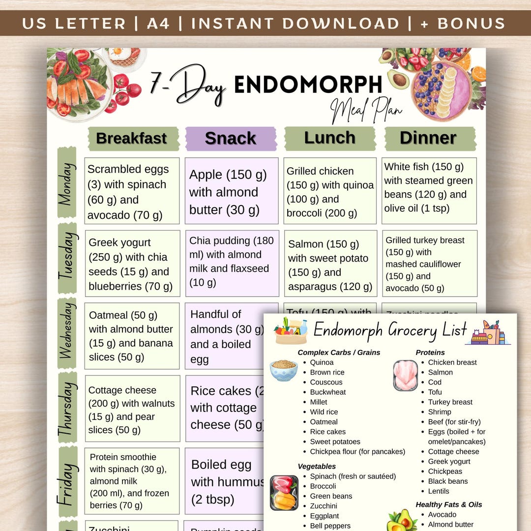 7-day Endomorph Meal Plan PDF, Portion-based Weekly Meal Chart, Body ...