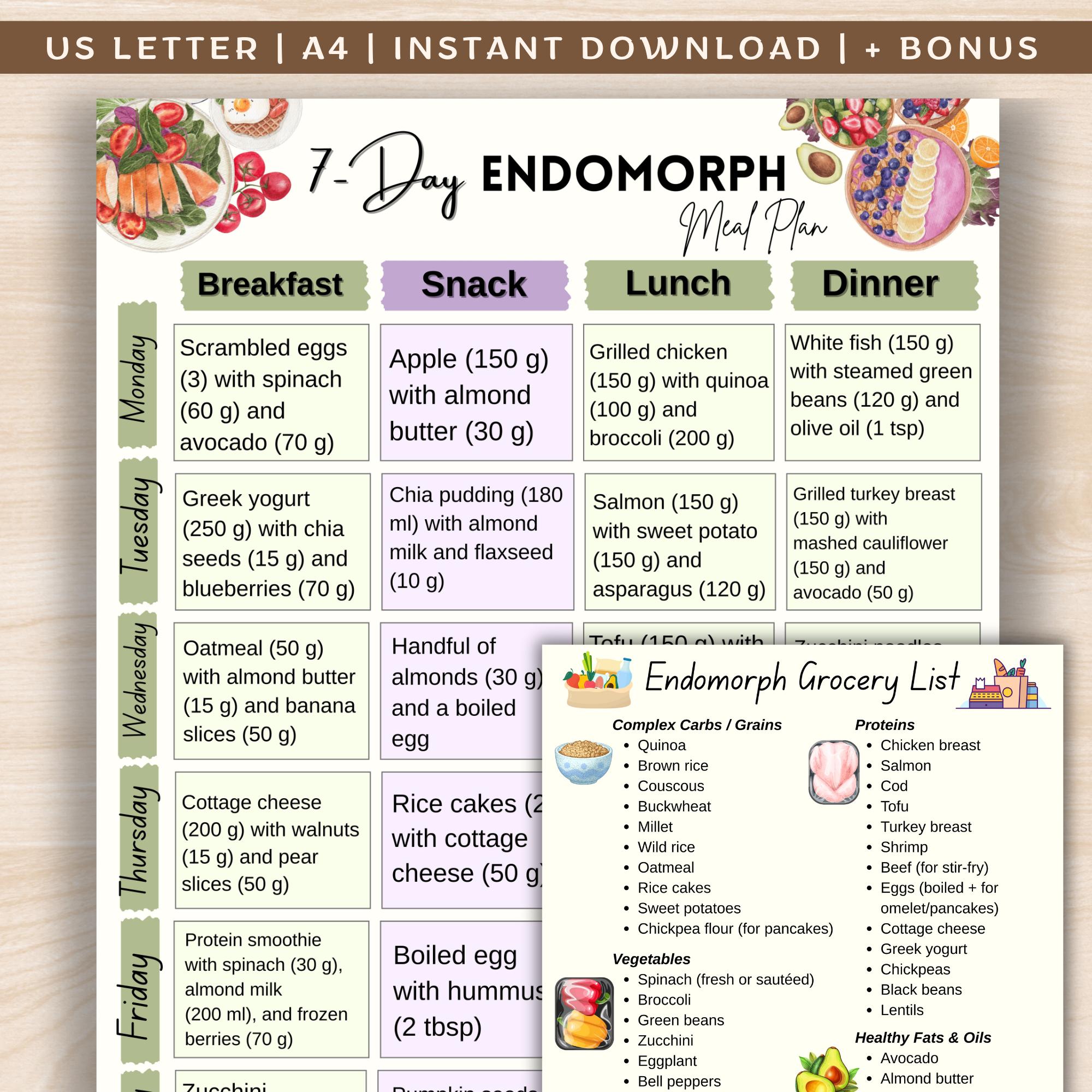 7-day Endomorph Meal Plan PDF, Portion-based Weekly Meal Chart, Body Type Food List Printable ...