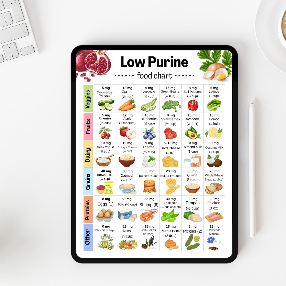 Low Purine Foods Chart, Gout Food Chart, Gout Food List, Low Uric Acid ...