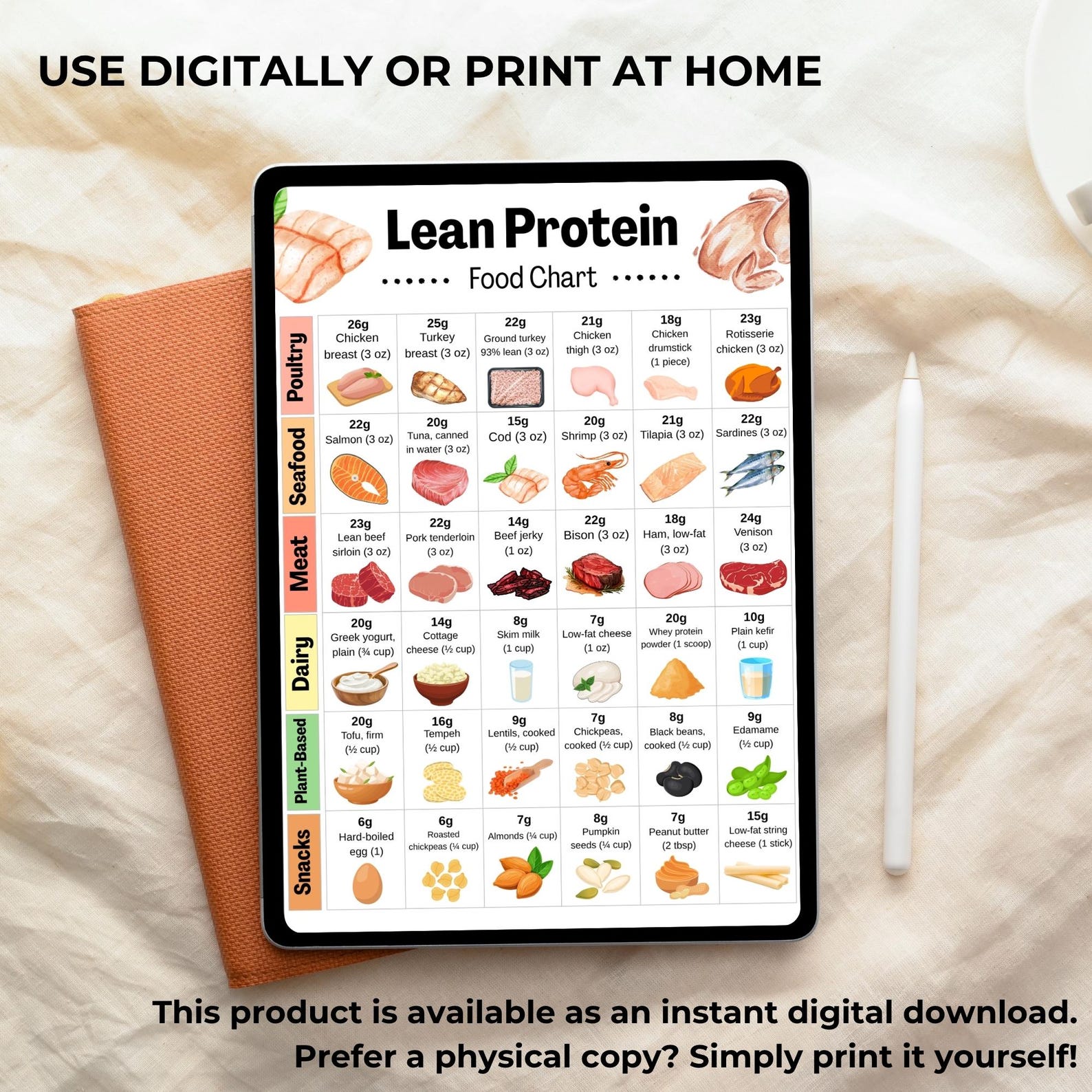 Lean Protein Food Chart, High Protein Food List, Low Fat Protein ...