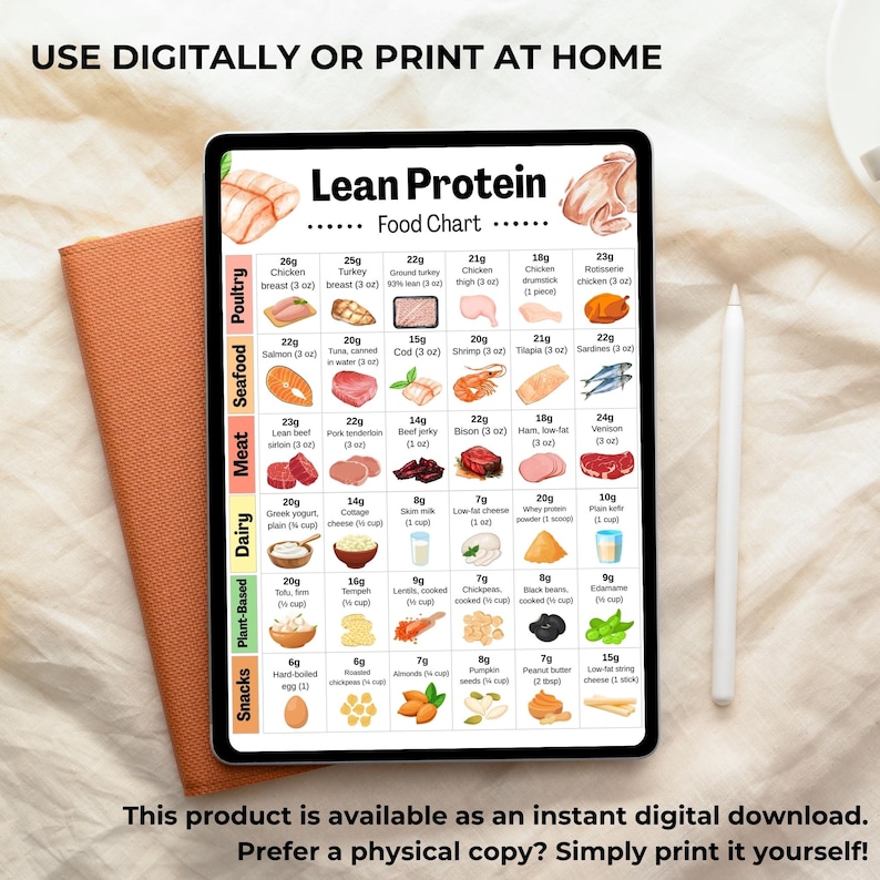 Lean Protein Food Chart, High Protein Food List, Low Fat Protein ...