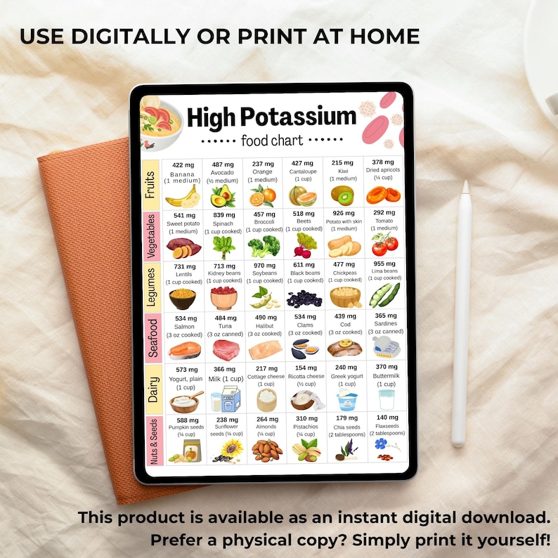 High Potassium Food Chart, Potassium-rich Foods List, Muscle Food Chart ...