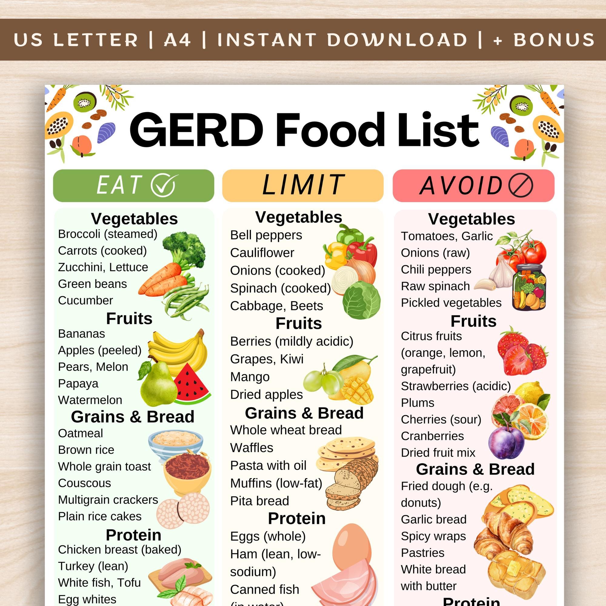 GERD Food List, Acid Reflux Grocery List, Heartburn Food Chart, GERD ...