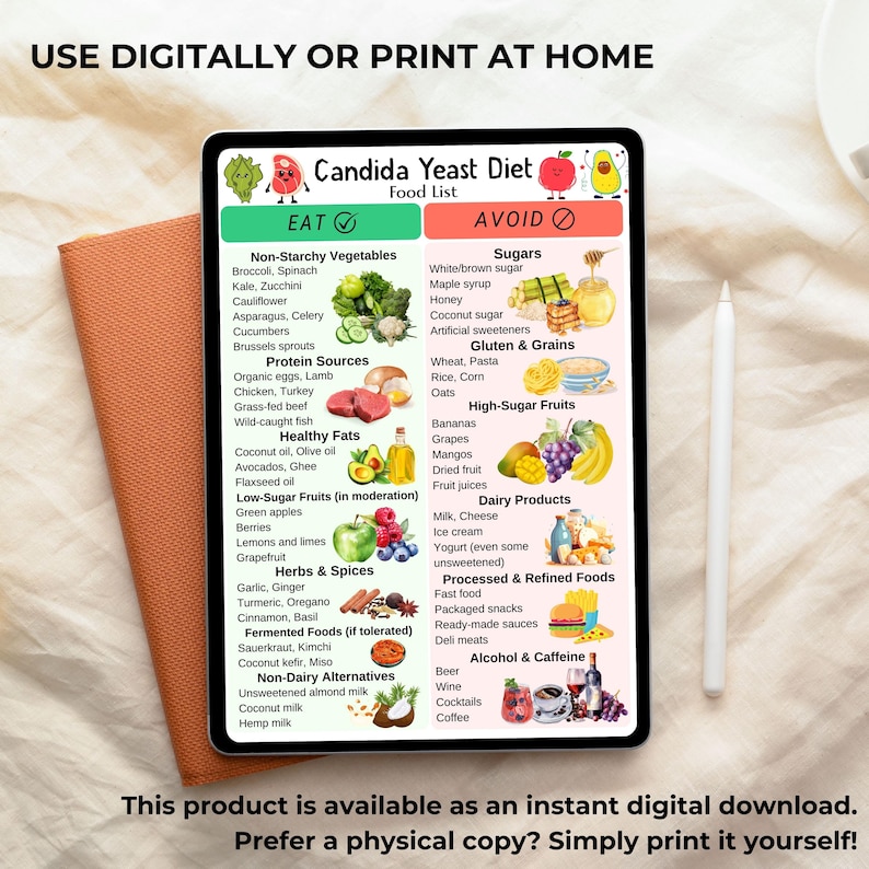 Candida Yeast Diet Food List, Sugar-free Grocery List, Yeast-free Food ...