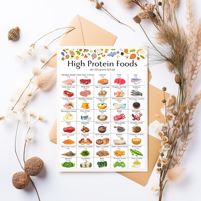 High Protein Food List, Protein Rich Foods,high Protein Sources Foods ...