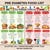 Low Histamine Food List, Anti-bloat Diet Chart, Mcas-friendly Food List ...