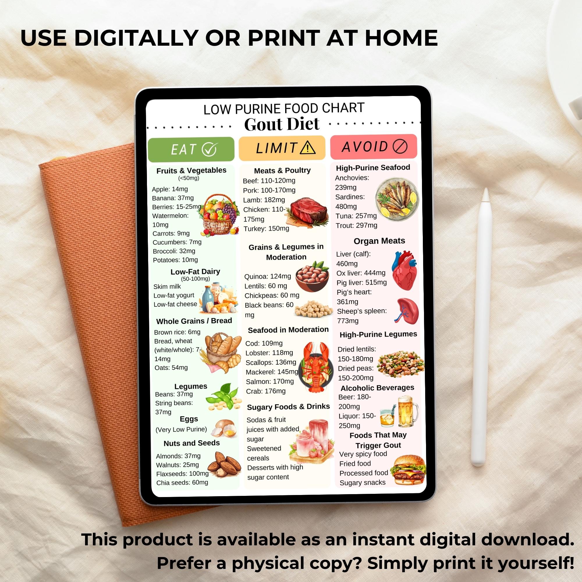 Low Purine Food List, Gout Diet Food Chart, Arthritis Diet Food Chart ...