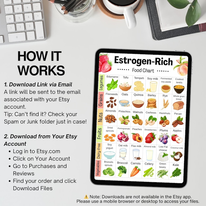 Estrogen-rich Food Chart, Phytoestrogen Food List Printable PDF, High ...