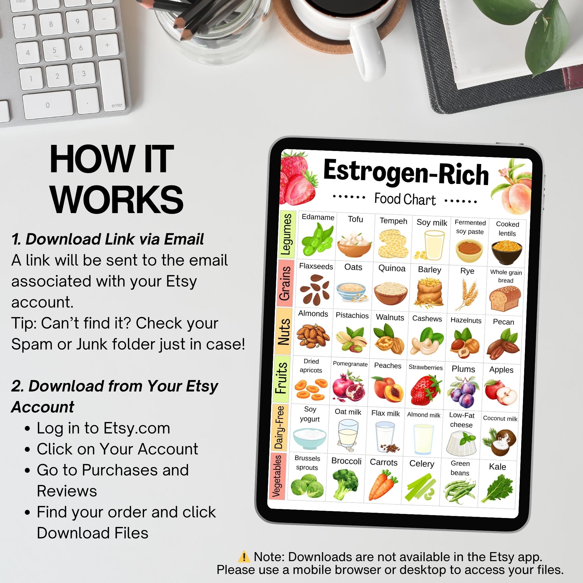 Estrogen-rich Food Chart, Phytoestrogen Food List Printable PDF, High ...