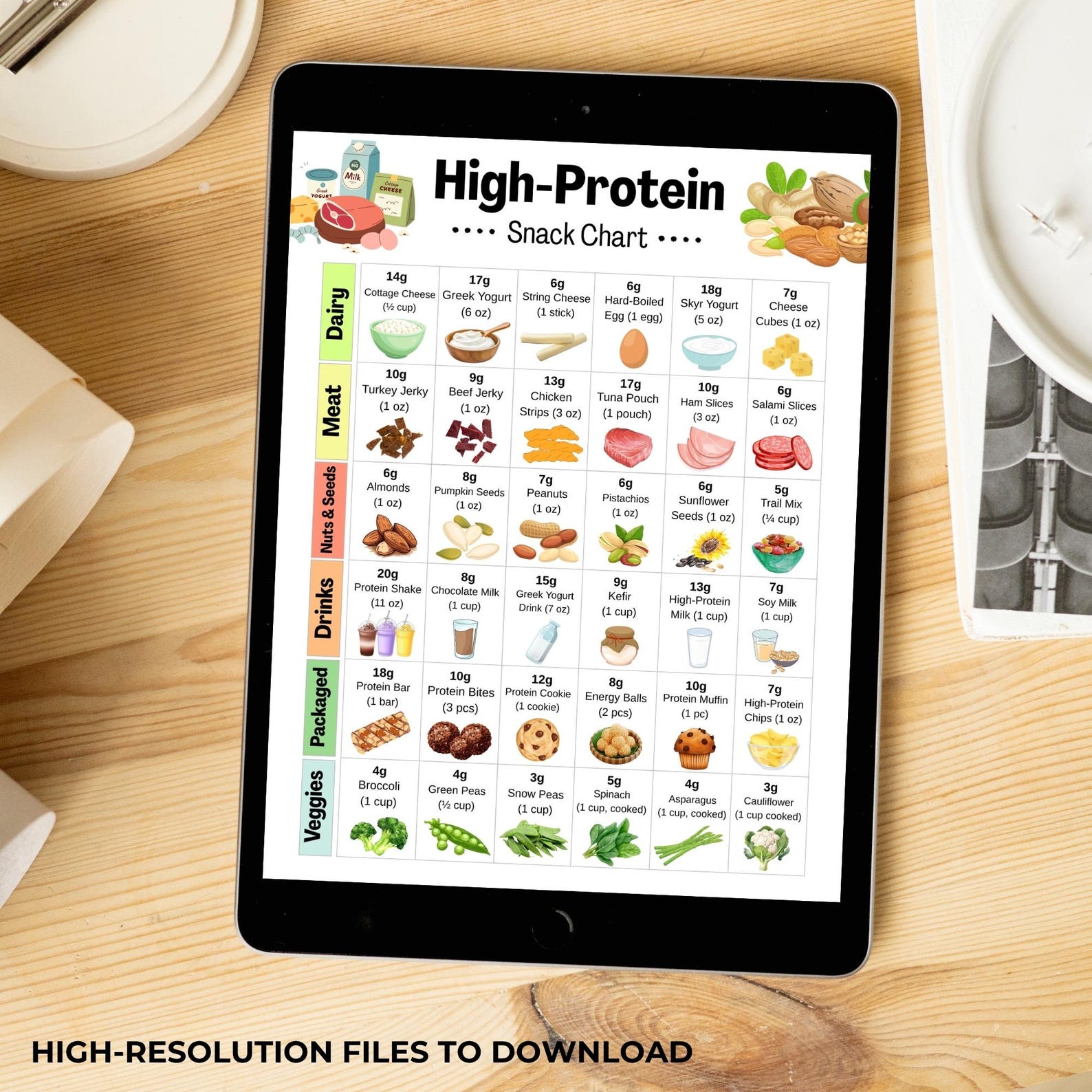 High-protein Snack Chart, High Protein Foods List, Protein-rich Snacks ...