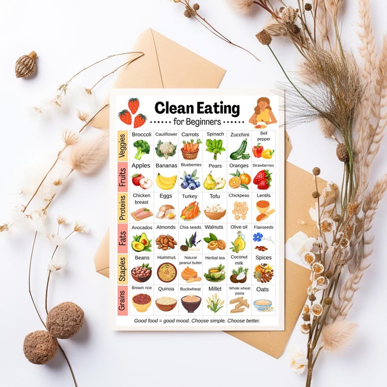 Clean Eating Food List, Clean Eating for Beginners Chart, Beginner ...