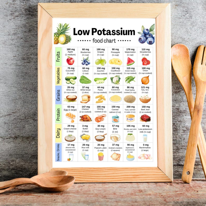 Low Potassium Food Chart, Kidney-friendly Foods List, Dialysis Grocery ...