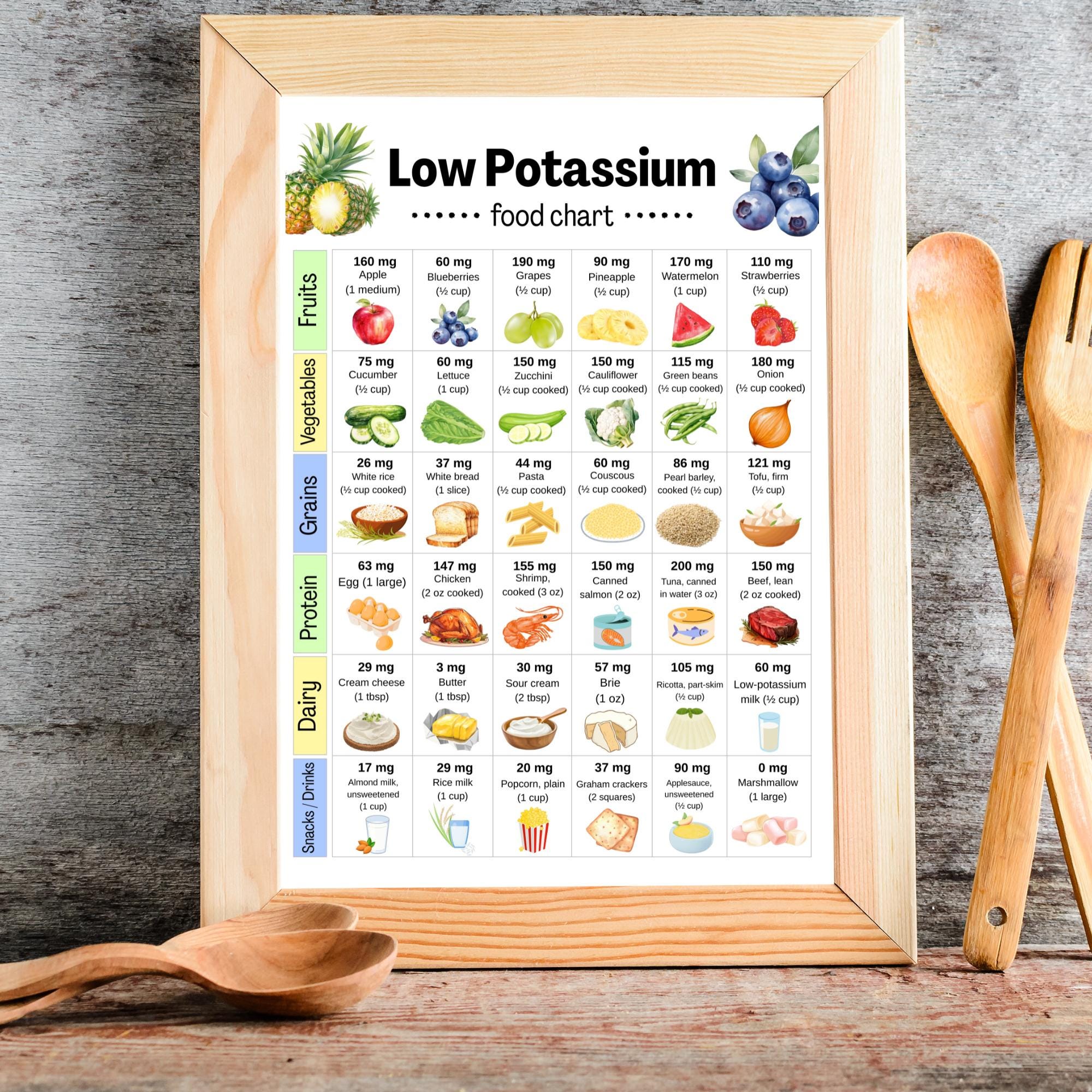 Low Potassium Food Chart, Kidney-friendly Foods List, Dialysis Grocery ...