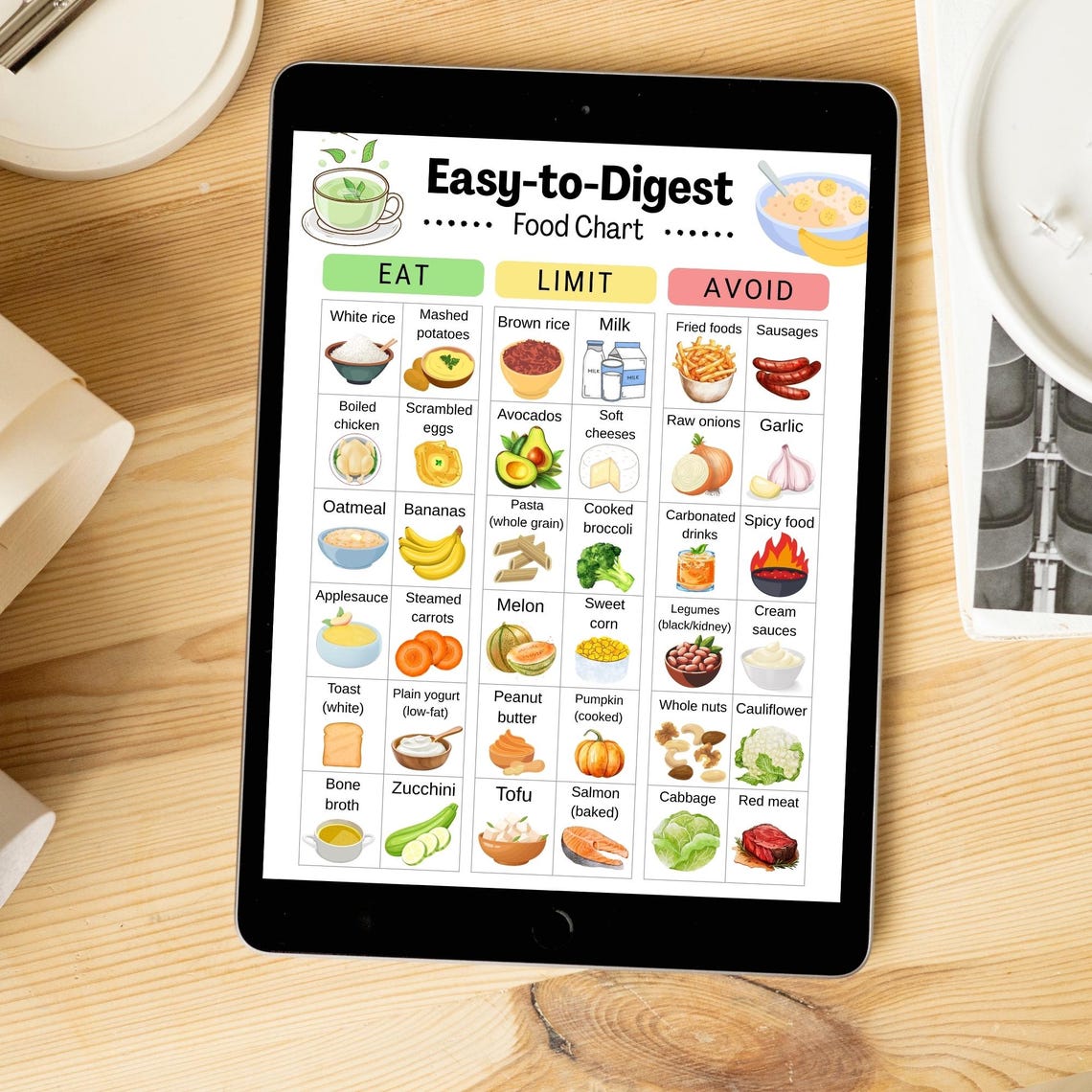 Easy to Digest Food List, Digestive Friendly Chart, Gentle Foods ...