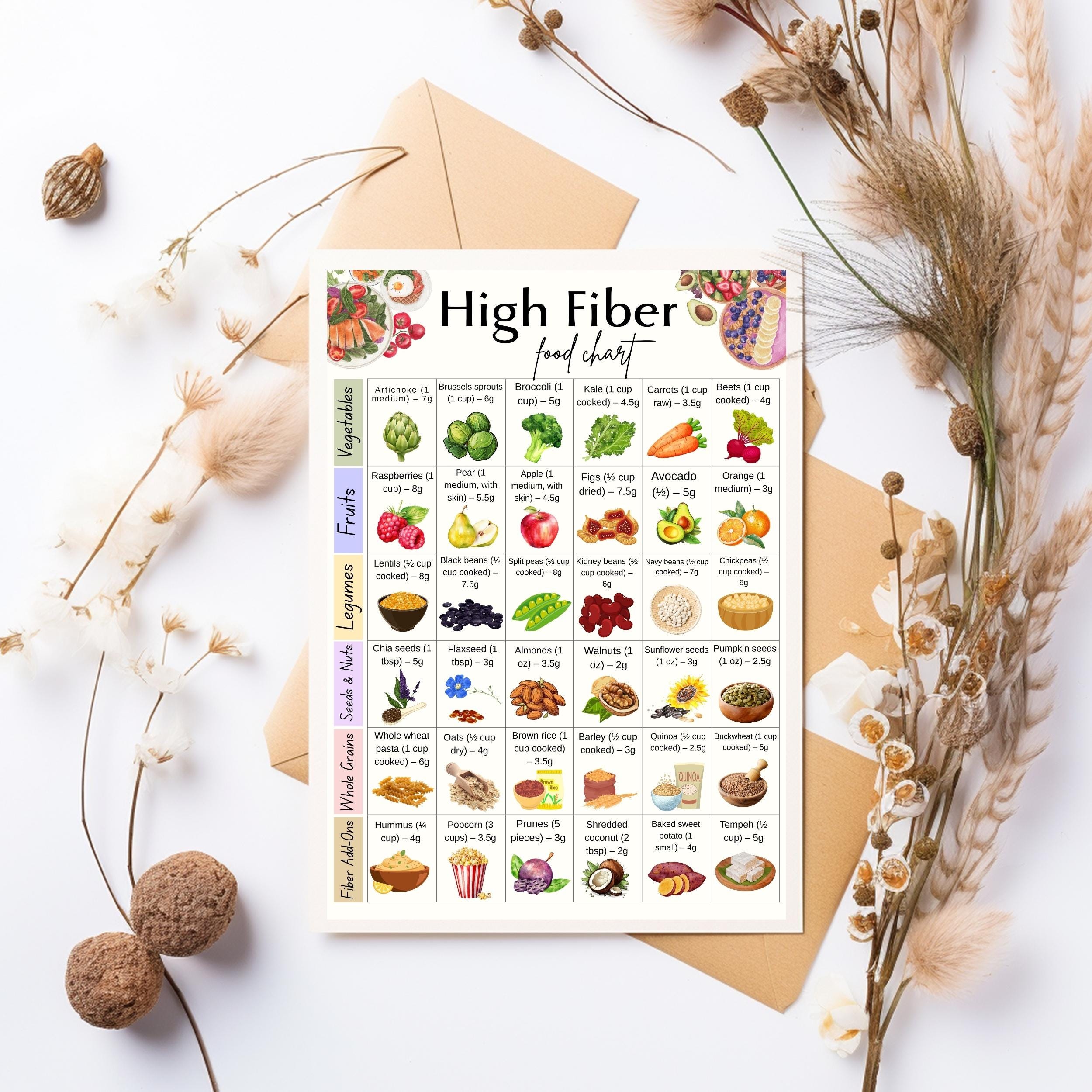 High Fiber Food Chart, Fiber-rich Food List, Low Cholesterol Food List ...