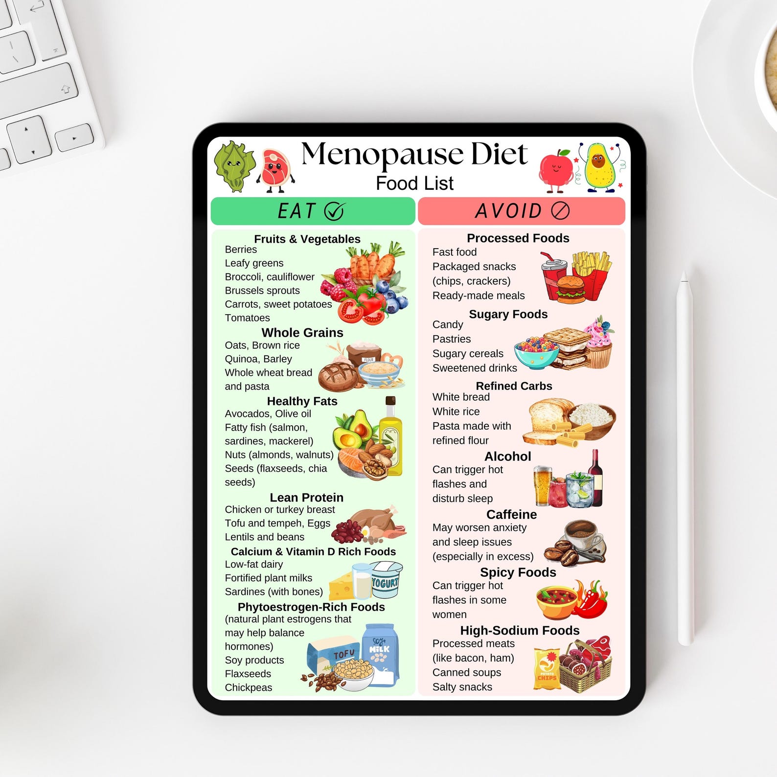 Menopause Diet Food List, Menopause Friendly Diet Food List, Menopause ...