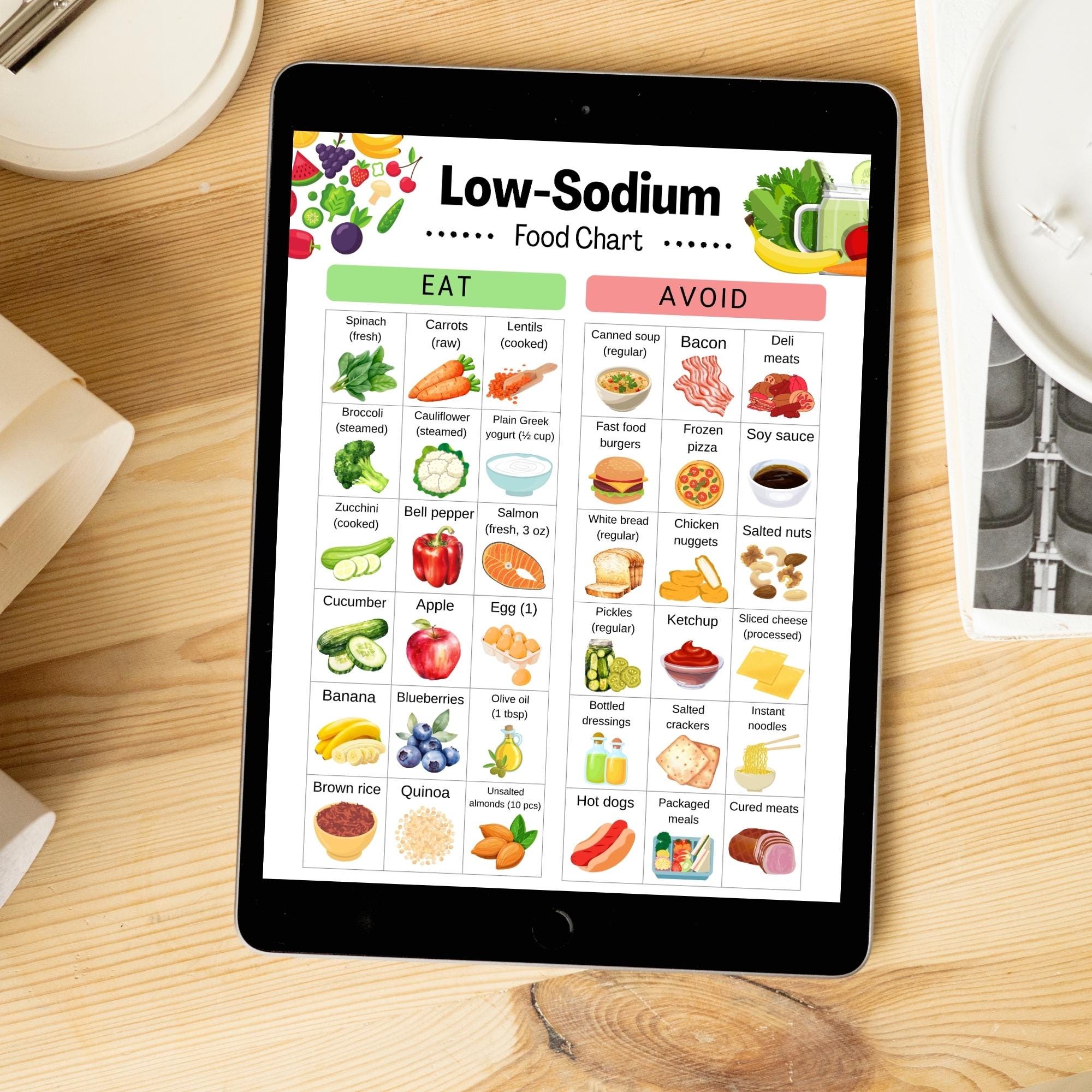Low-sodium Food Chart, Blood Pressure Food List, Kidney Friendly Food ...