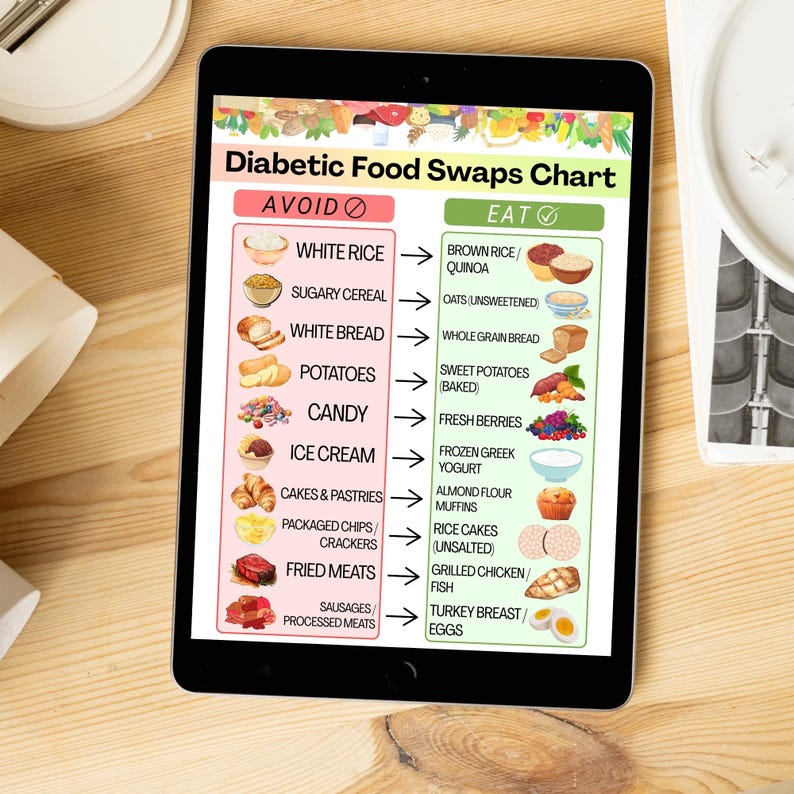 Diabetic Food Swaps Chart, Low Sugar Food List, Diabetic Grocery List ...