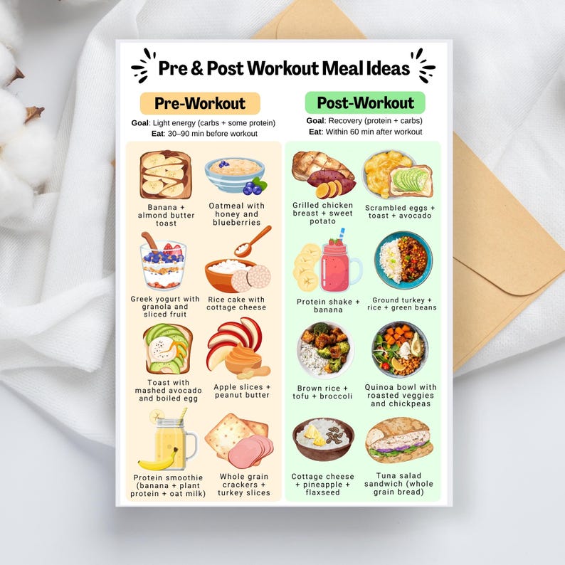 Pre & Post Workout Meal Ideas, Food Ideas Before and After Exercises ...