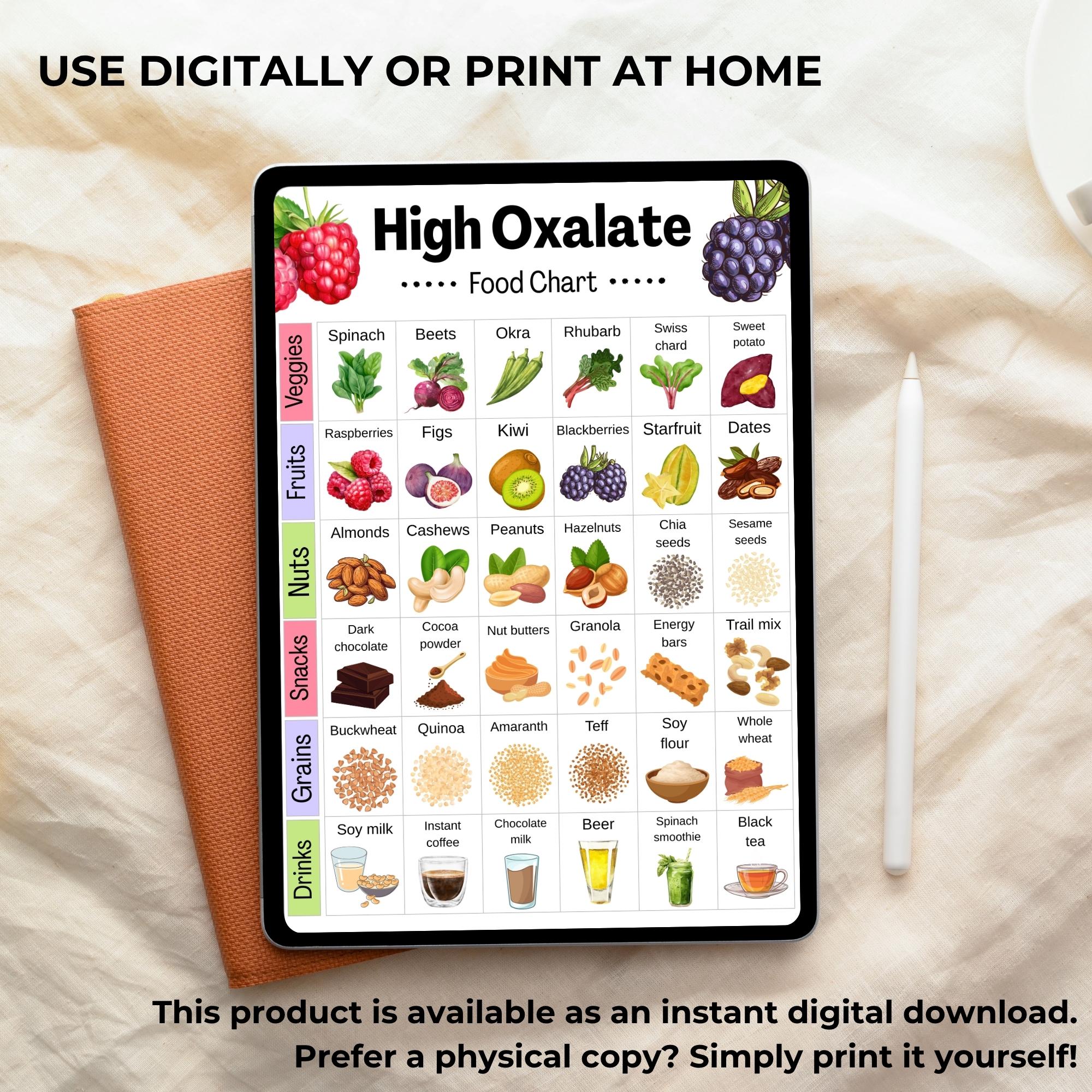 High Oxalate Food Chart, Kidney Food Chart, Renal Diet Food Chart, High ...