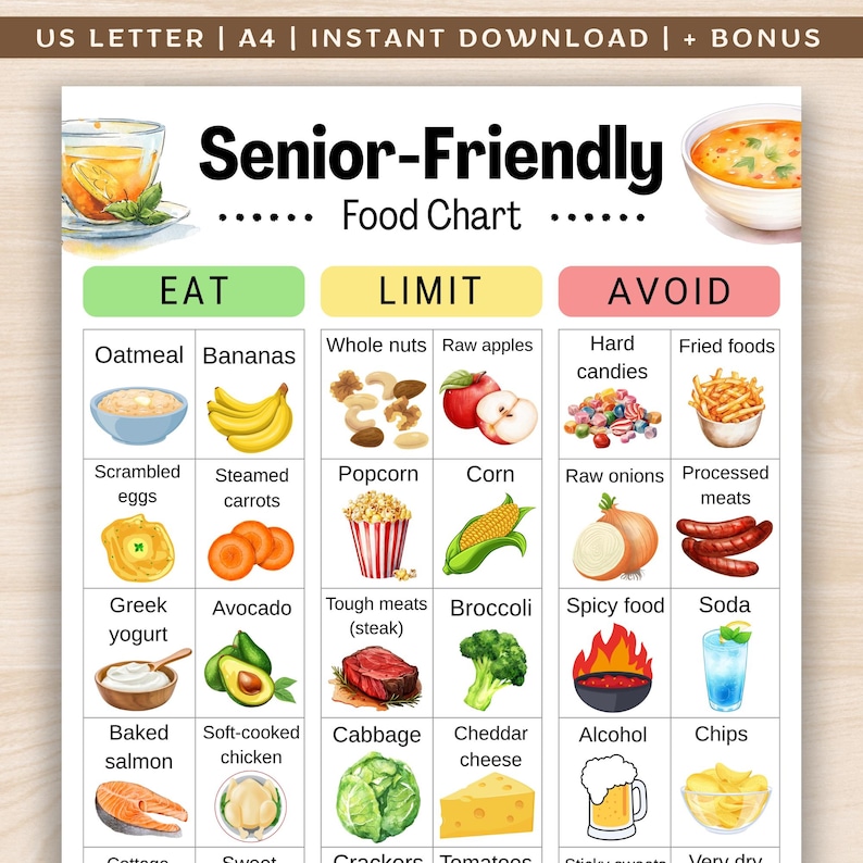 Senior Diet Food List, Soft Foods for Elderly, Easy Chew Meals, Low ...