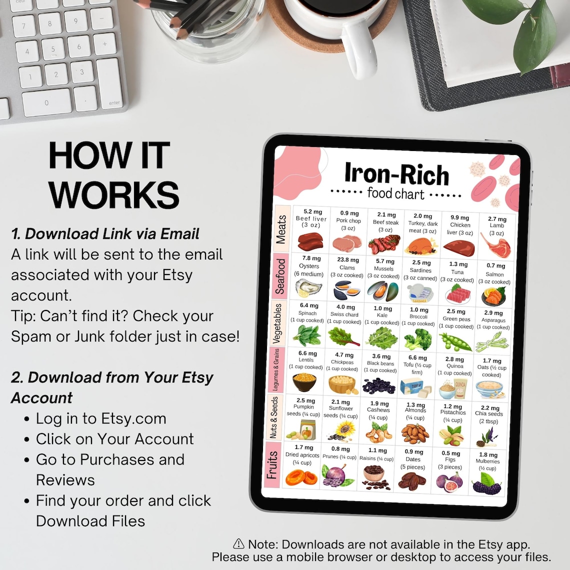 Iron-rich Foods Chart, High Iron Food List, Anemia Food Chart, Food ...