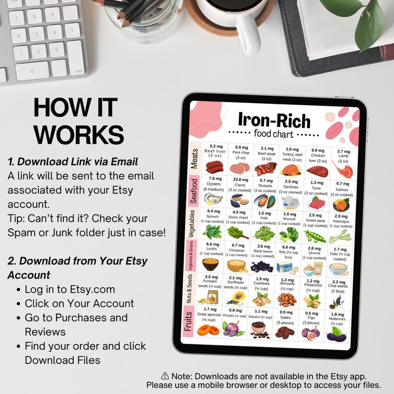 Iron-rich Foods Chart, High Iron Food List, Anemia Food Chart, Food ...