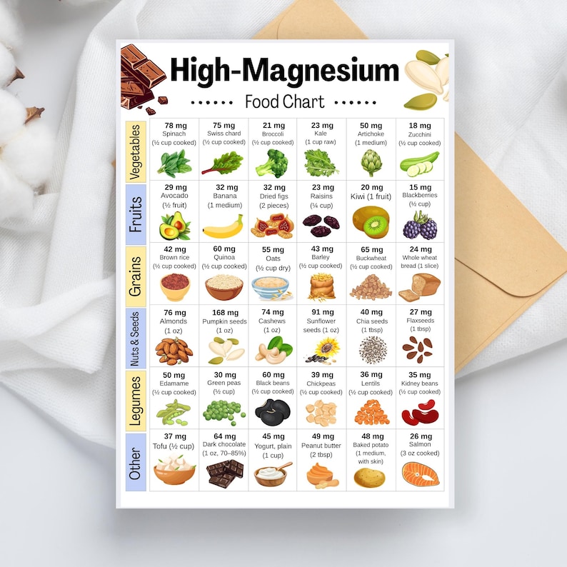 High Magnesium Food Chart, Plant-based Magnesium Food List, Magnesium ...