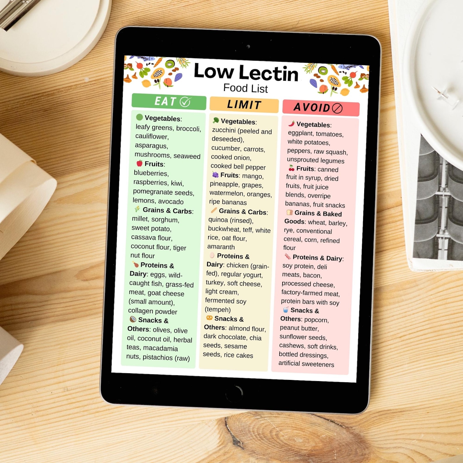 Low Lectin Food List, Lectin-free Grocery List Printable PDF, Low ...