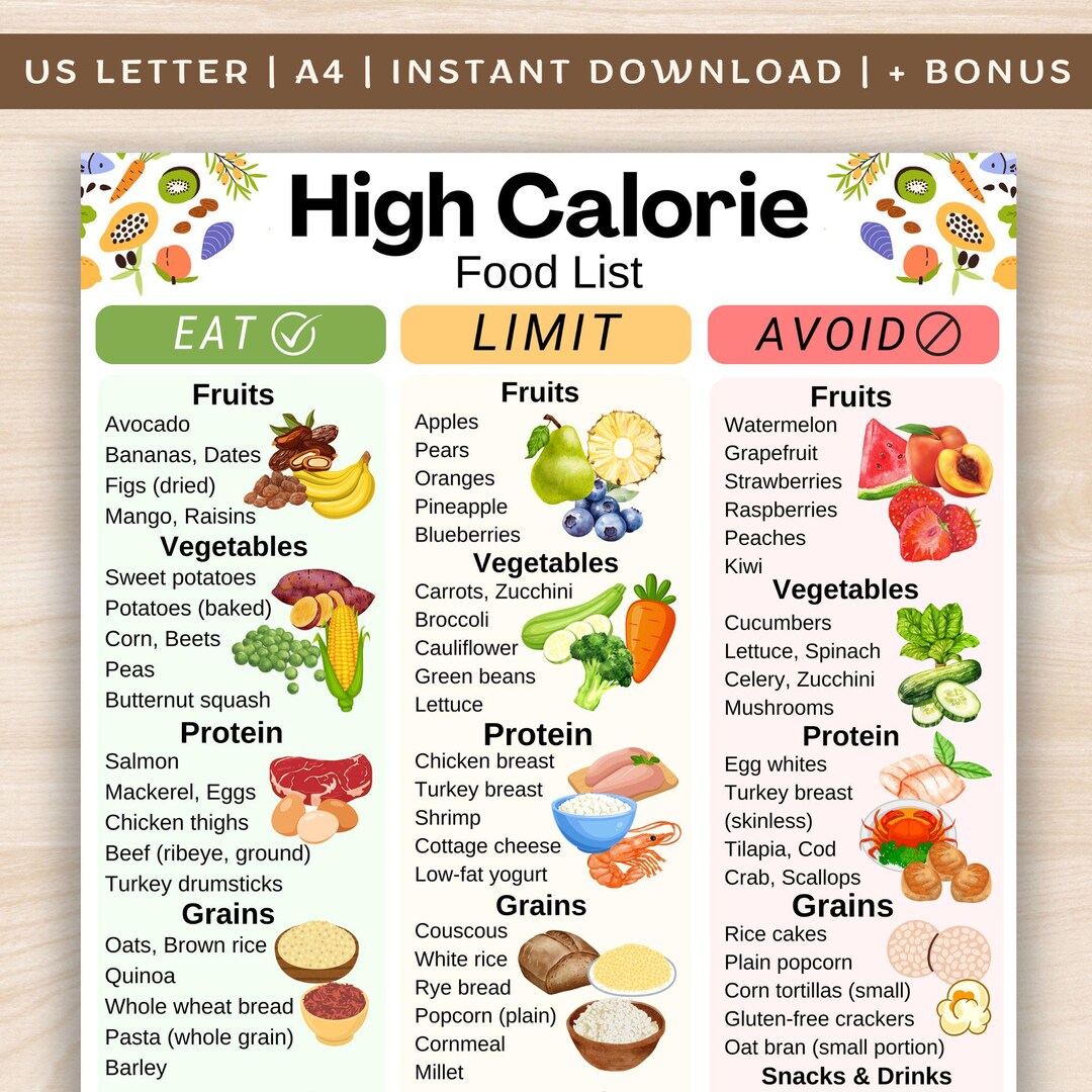 High Calorie Food List, High Calorie Snack List PDF, High Calorie Food ...