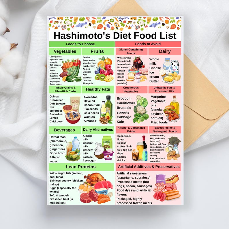 Hashimoto's Diet Food List for Thyroid Health, Thyroiditis Meal Plan ...