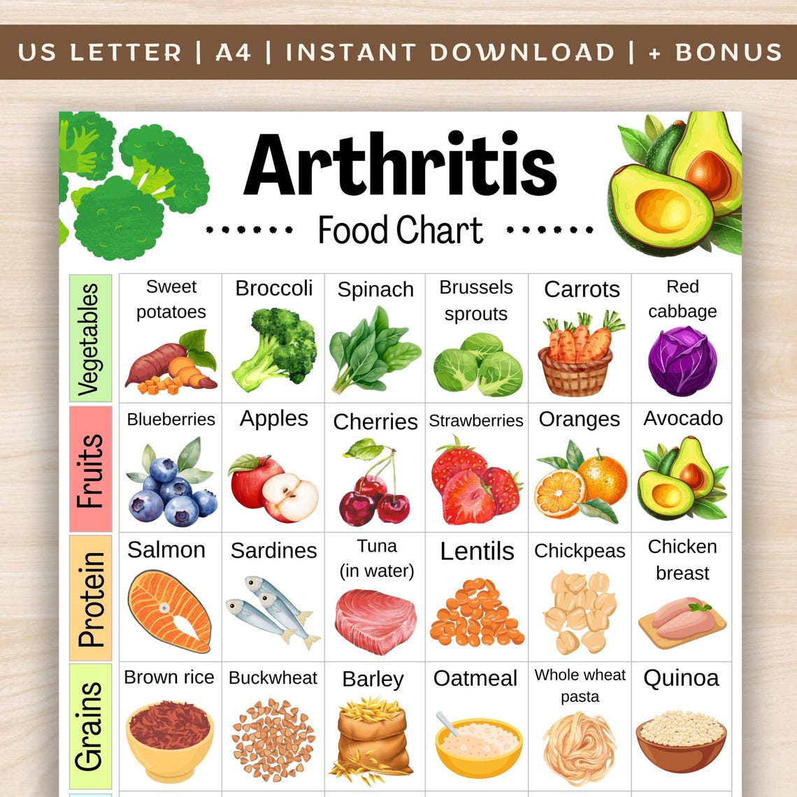 Arthritis Diet Food Chart, Joint-friendly Food List, Low Sodium Grocery ...