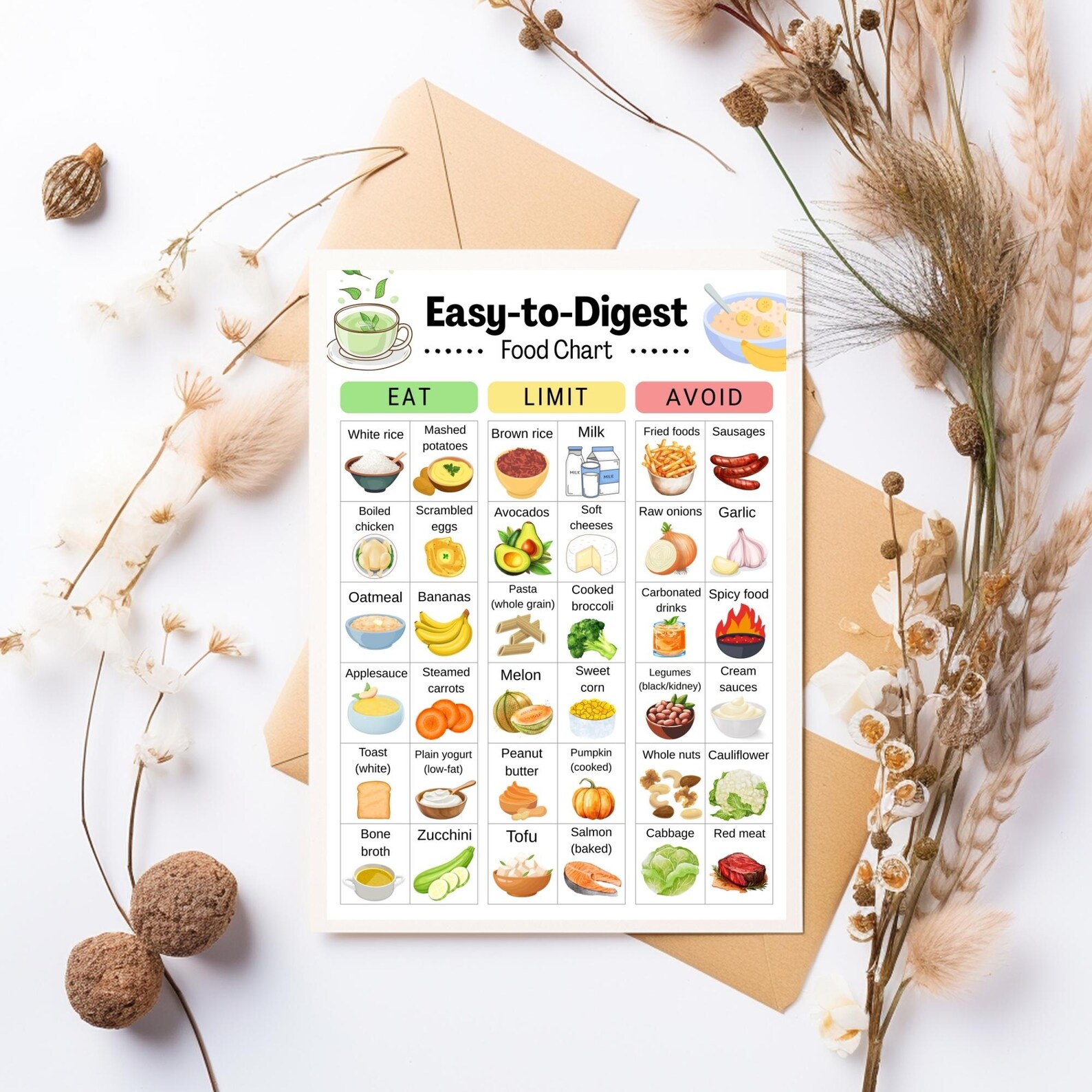 Easy to Digest Food List, Digestive Friendly Chart, Gentle Foods ...