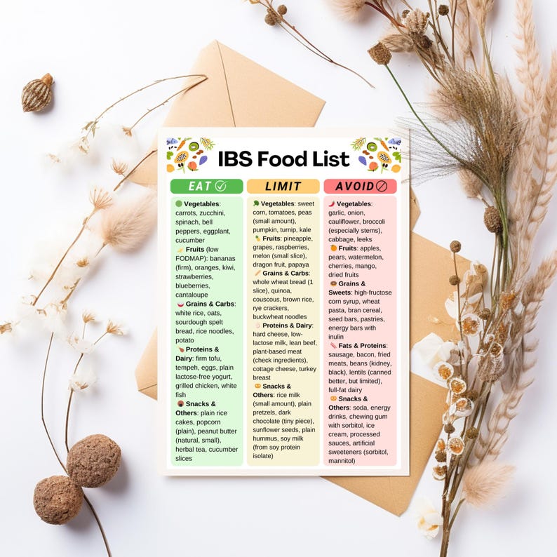 Low FODMAP Food List, IBS Food List, Low Fodmap Grocery List, Bloating ...
