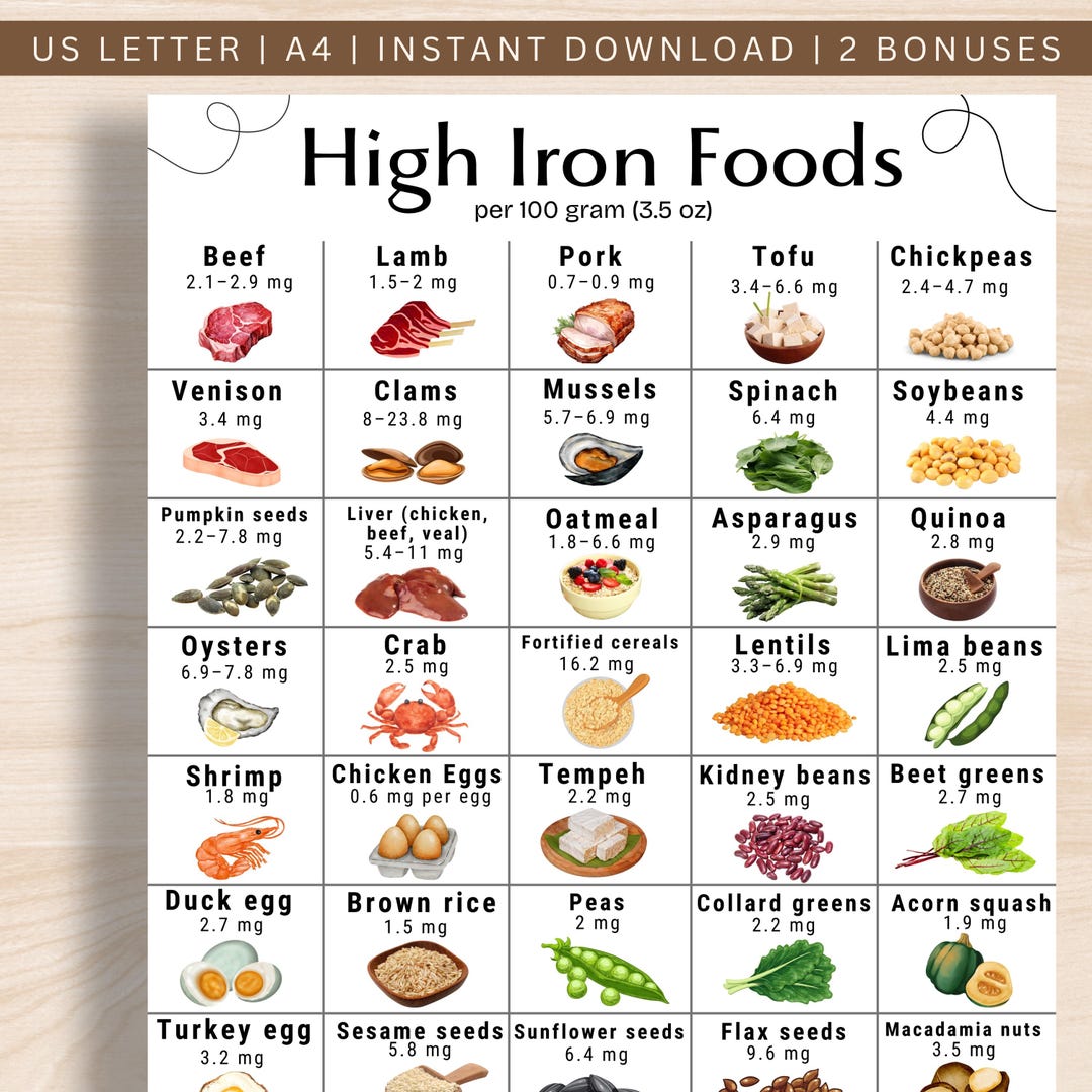 Iron Rich Food List, High Iron Food List, Iron Rich Food List, High ...